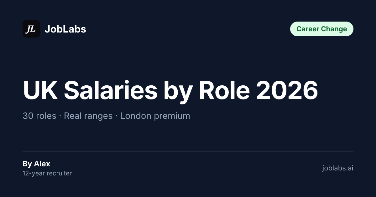 UX Designer Salary UK 2026 — Real Recruiter Data | JobLabs